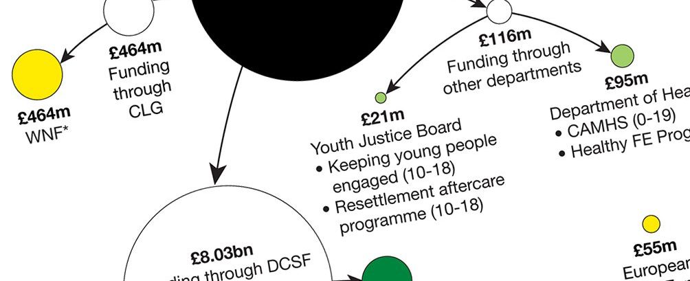 Audit Commission infographics - Matthew Clipson - Graphic Designer and ...